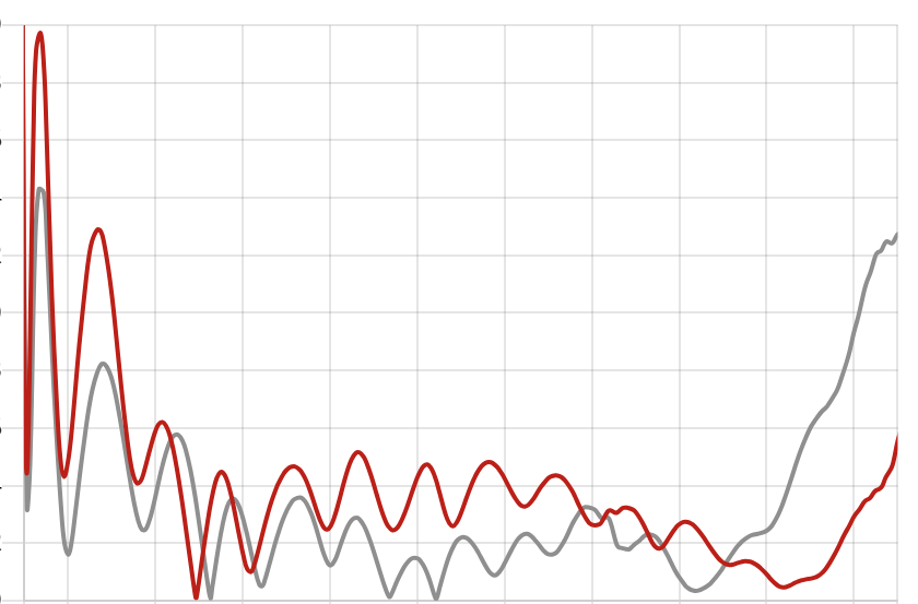 Antenna Measurements – RF SPIN