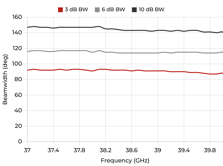 SH38-07R – RF SPIN